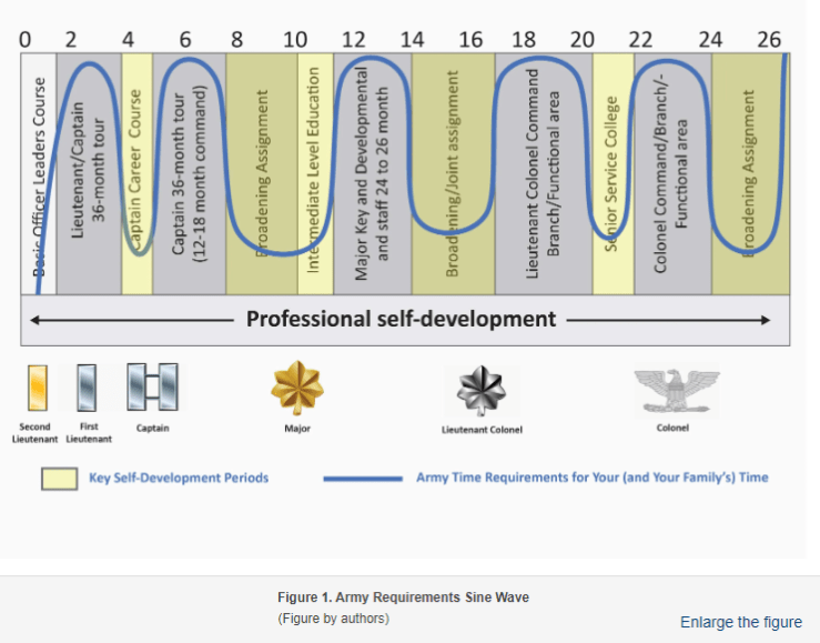 Are We Hearing What We Want to Hear? – The Angry Staff Officer